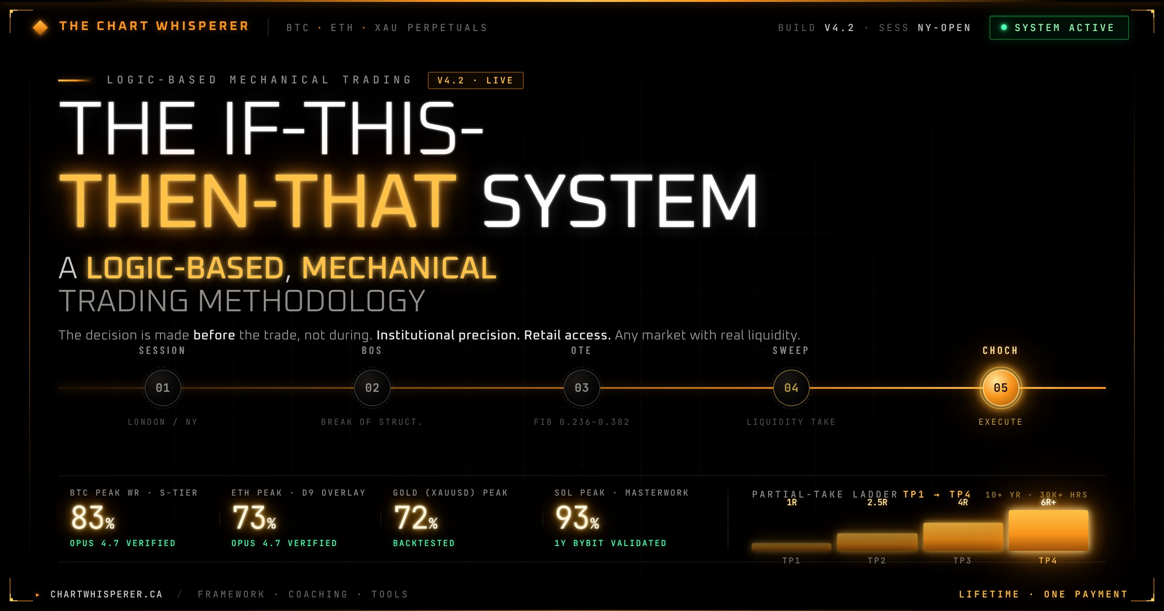 Ethereum & Bitcoin Elliott Wave Analysis — June 2026 Count